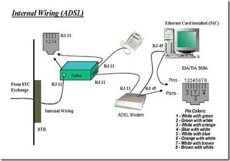 Computer And Communications Asymmetric Digital Subscriber Line