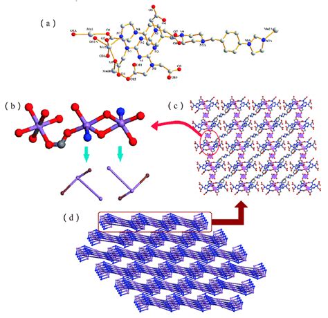 A The Coordination Environment For The Three Mnii Ions In 3 B Download Scientific
