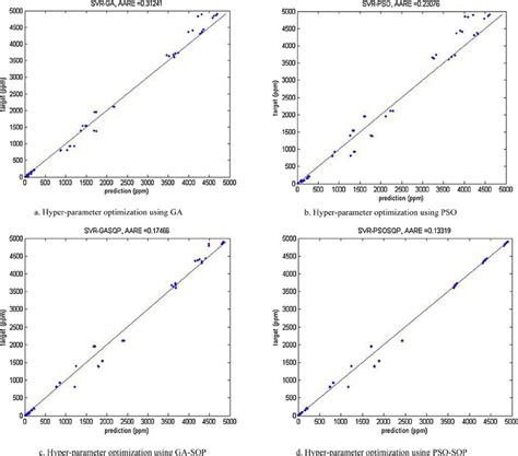 Comparisons Of Some Meta Heuristic Methods For The Hyper Parameter Download Scientific Diagram