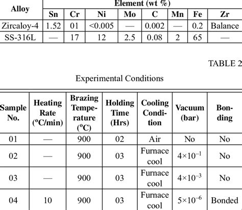 Nominal Composition Of Base Alloys Download Scientific Diagram