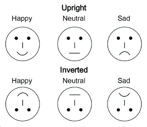 Examples Of Schematic Face Stimuli Consisting Of Three Facial