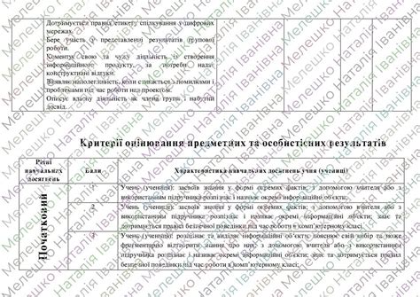 Адаптована програма індивідуальний навчальний план для дітей ООП з інформатики для 6 класу НУШ