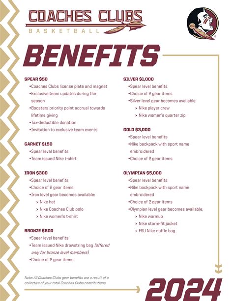 Coaches Clubs FSU Seminole Boosters