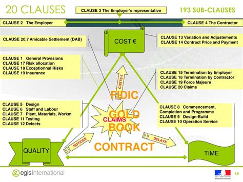 Ppt Key Aspects Of Fidic Dbo Contracts Powerpoint Presentation Free