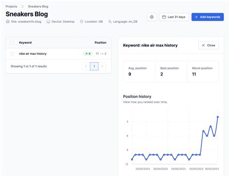 Why Use A Serp Rank Tracker To Improve Your Websites Seo In 2023