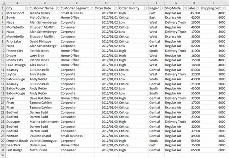 Solved Question 3 18 You Have Been Learning To Use Pivot Chegg Com
