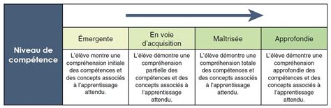 Proficiency Scale Pilot Greater Victoria School District Educational