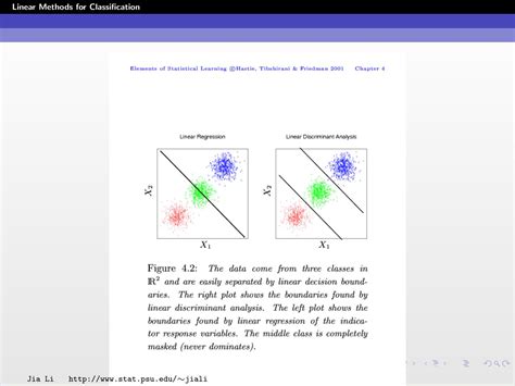 Linear Methods For Classification