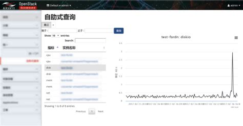 openstack 扩展开发最佳实践之云主机监控查询 CSDN博客