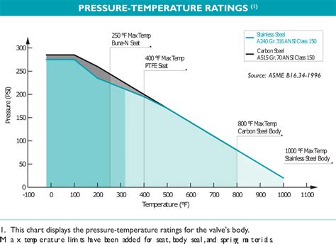 Short Pattern Cs Ss Class 150 Swing Check Cv12 Accurate Valve Automation