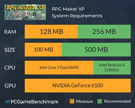 Rpg Maker Xp System Requirements Can I Run It Pcgamebenchmark