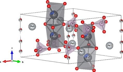 Figure 1 From Electronic Correlations In Promising Room Temperature