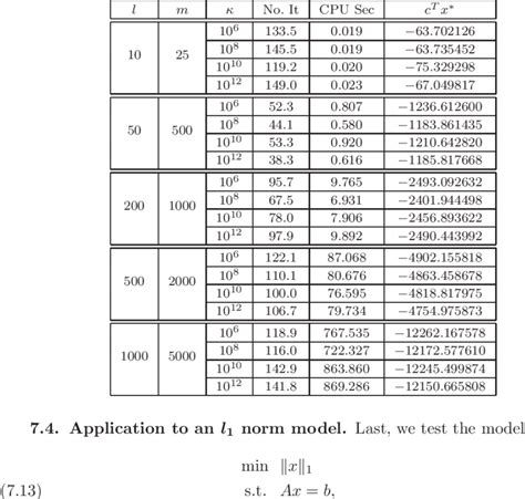 Algorithm 1 For Ill Conditioned Lp Model 71 Download Table