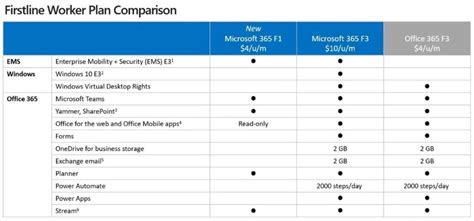 The Complete Office 365 And Microsoft 365 Licensing
