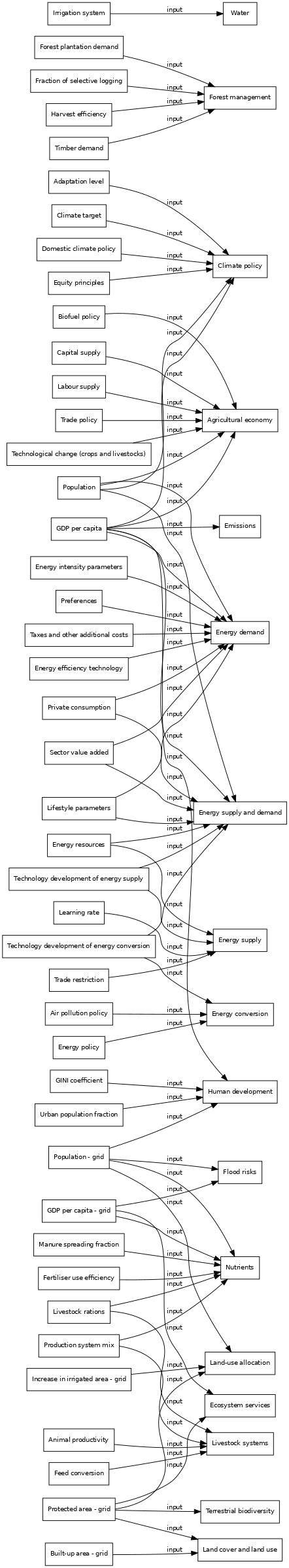 Dataflow Overview Driver Components Image