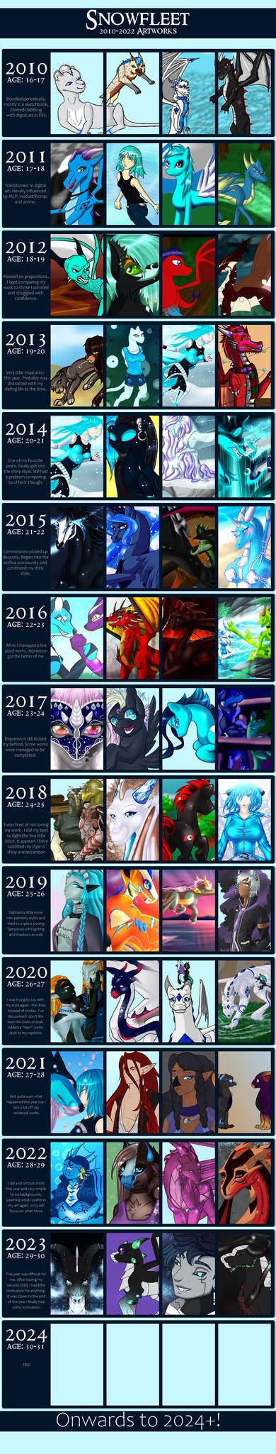 Yearly Improvement Meme By Snowfleet On Deviantart