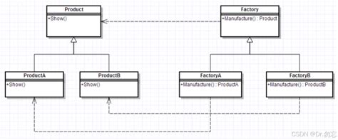 c 面试常考随笔12：游戏开发中常用的设计模式【c 面试题（中级篇）补充】 游戏开发面试问设计模式 csdn博客