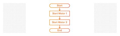 Plc Programming Languages Go Beyond Ladder Logic Inductive 46 Off