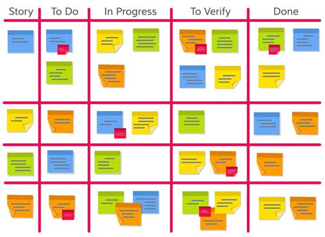 Agile Board Scrum Vs Kanban At Bernice Barry Blog
