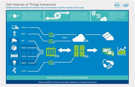 Questions And Strategic Objectives Of The Iot Datadriveninvestor