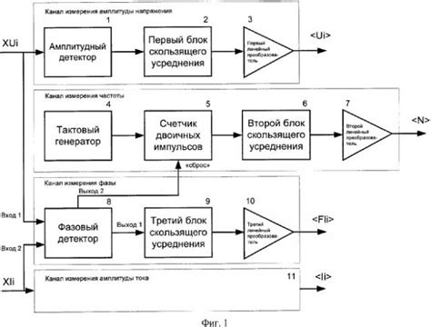 2368910 Устройство измерения параметров переменного тока промышленной