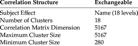 Generalized Estimating Equations Gee Model Information Algorithm Download Scientific Diagram