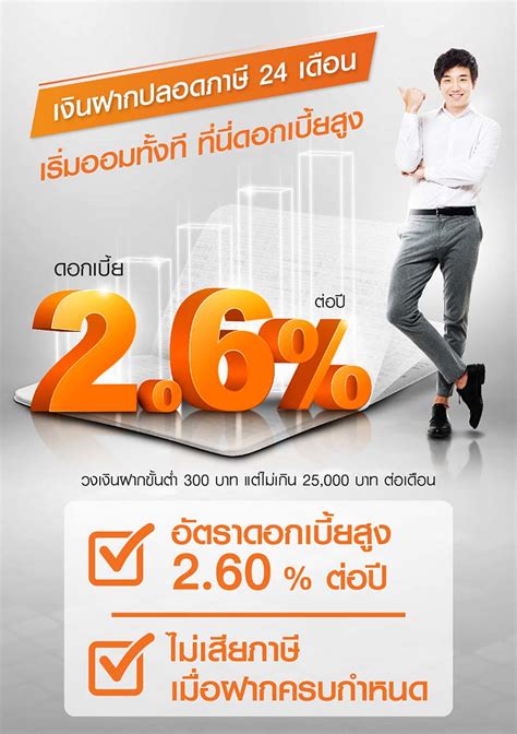 ลงทุนฝากเงินที่ไหนดี เทียบ 7 บัญชีเงินฝาก ที่ไหนให้ดอกเบี้ยสูง