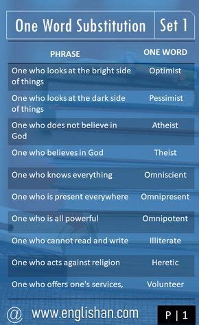 One Word Substitution Artofit