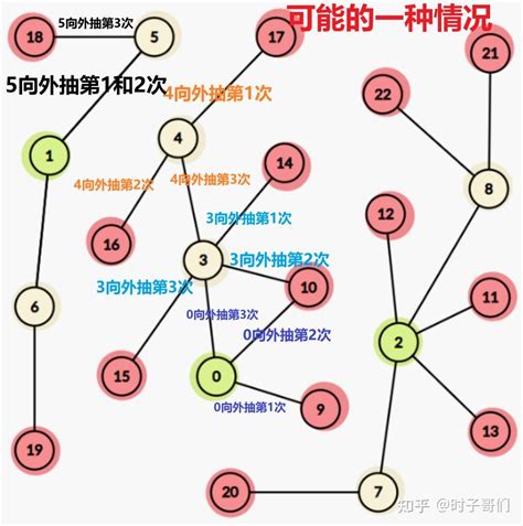 Pyg中的GraphSage的SAGEConv的学习理解NeighborSampler采样器的sizes在图神经网络上的作用分层采样 知乎