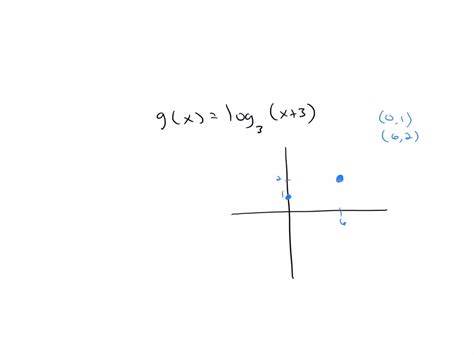 Solved Sketch The Graph Of Each Function And State Its Domain Range