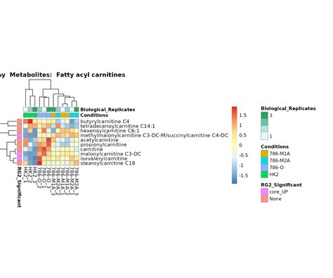 Standard Metabolomics • Metaproviz