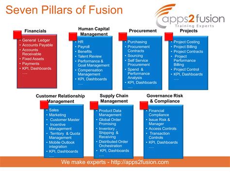 Fusion Apps Receivables Pdf Operating Systems Computer Software