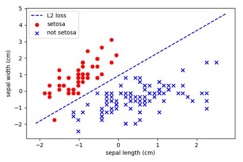 403 linear classification