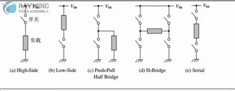 Introduction For High Side Power Switch