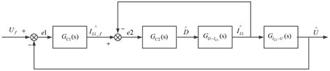 Dcdc Converter Voltage Current Double Closed Loop Control System It