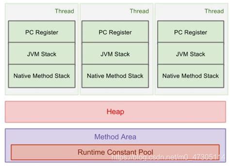 一张图看懂java 堆和栈java堆和栈的区别图解 Csdn博客 一张图看懂java 堆和栈java堆和栈的区别图解 Csdn博客