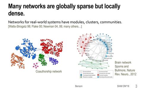 New Perspectives On Measuring Network Clustering Ppt