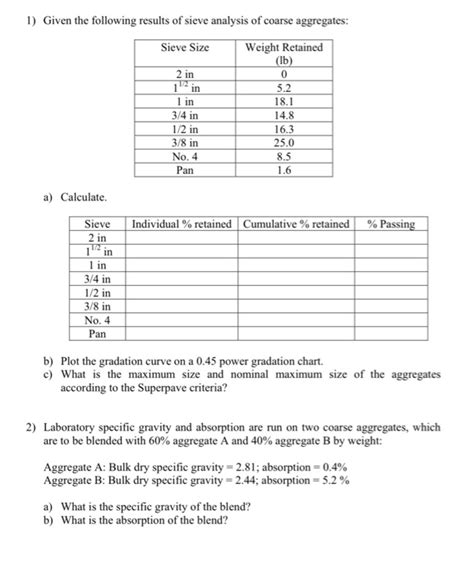 solved 1 given the following results of sieve analysis of