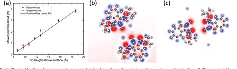 Figure 1 From Stm Induced Manipulation Of Azulene Based Molecules And Nanostructures The Role