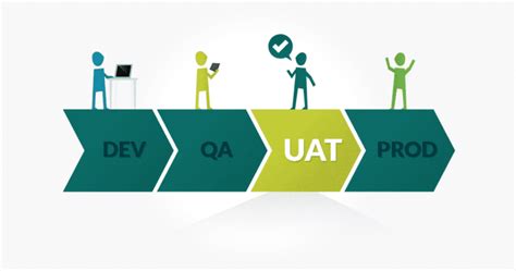 The Difference Between Uat And Beta Testing Testlodge Blog