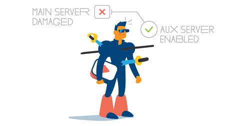 How To Achieve 99999 Availability With Multi Drm Axinom