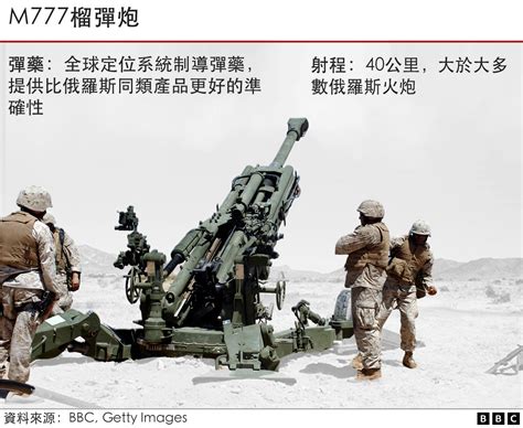 乌克兰战争：德美英三国提供的主战坦克将如何改变战局 Bbc News 中文