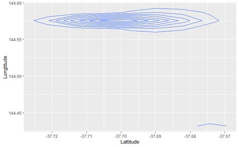 R Ggplot Stat Density D Not Working Properly When Grouping Stack Overflow