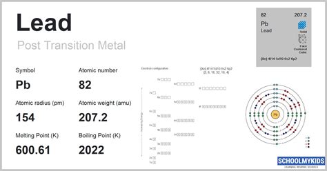 Lead Pb Element Information Properties Uses Facts