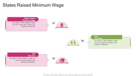 States Raised Minimum Wage Powerpoint Presentation And Slides Ppt
