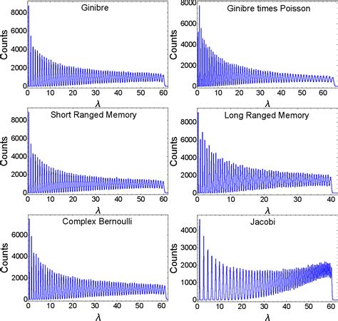 Figure From Universality Of Local Spectral Statistics Of Products Of Random Matrices