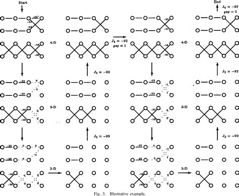 Figure 3 From A Generalized S D Assignment Algorithm For Multisensor