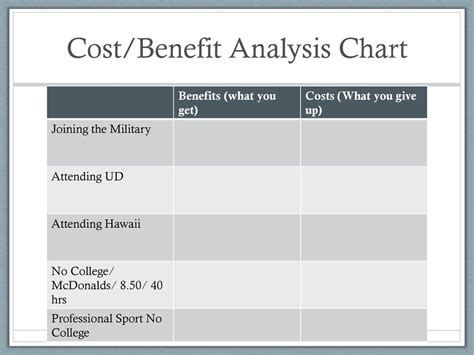 How To Do A Cost Benefit Analysis Chart Ponasa