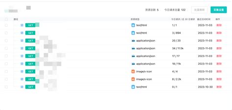 Bug 站点详情中资源的今日请求量总和大于站点今日请求量 Issue chaitin SafeLine GitHub