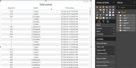 Top N Filter Issue Stream Datasource Microsoft Power Bi Community